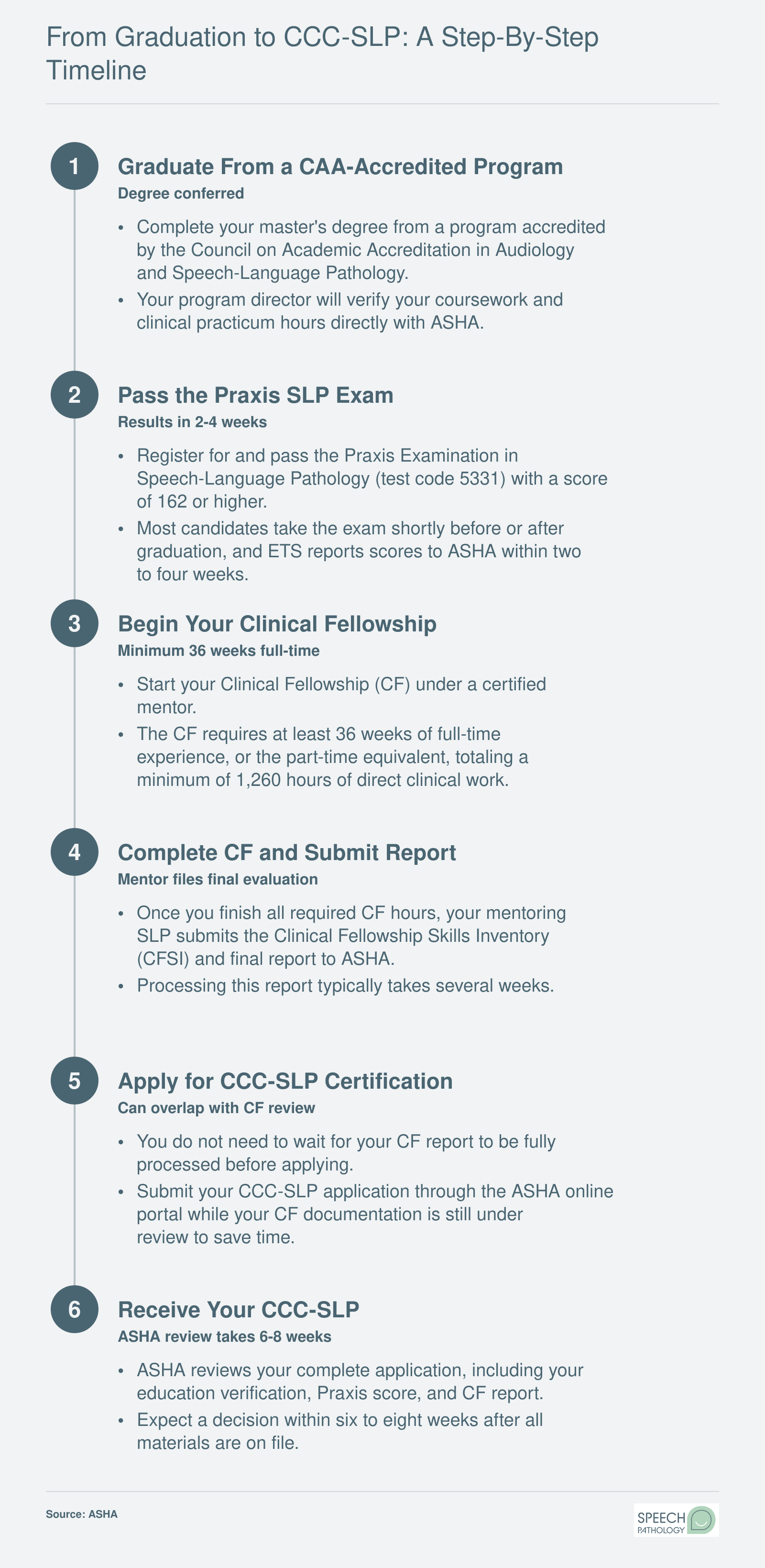 CCC-SLP Certification: Requirements, Cost & Process (2026)