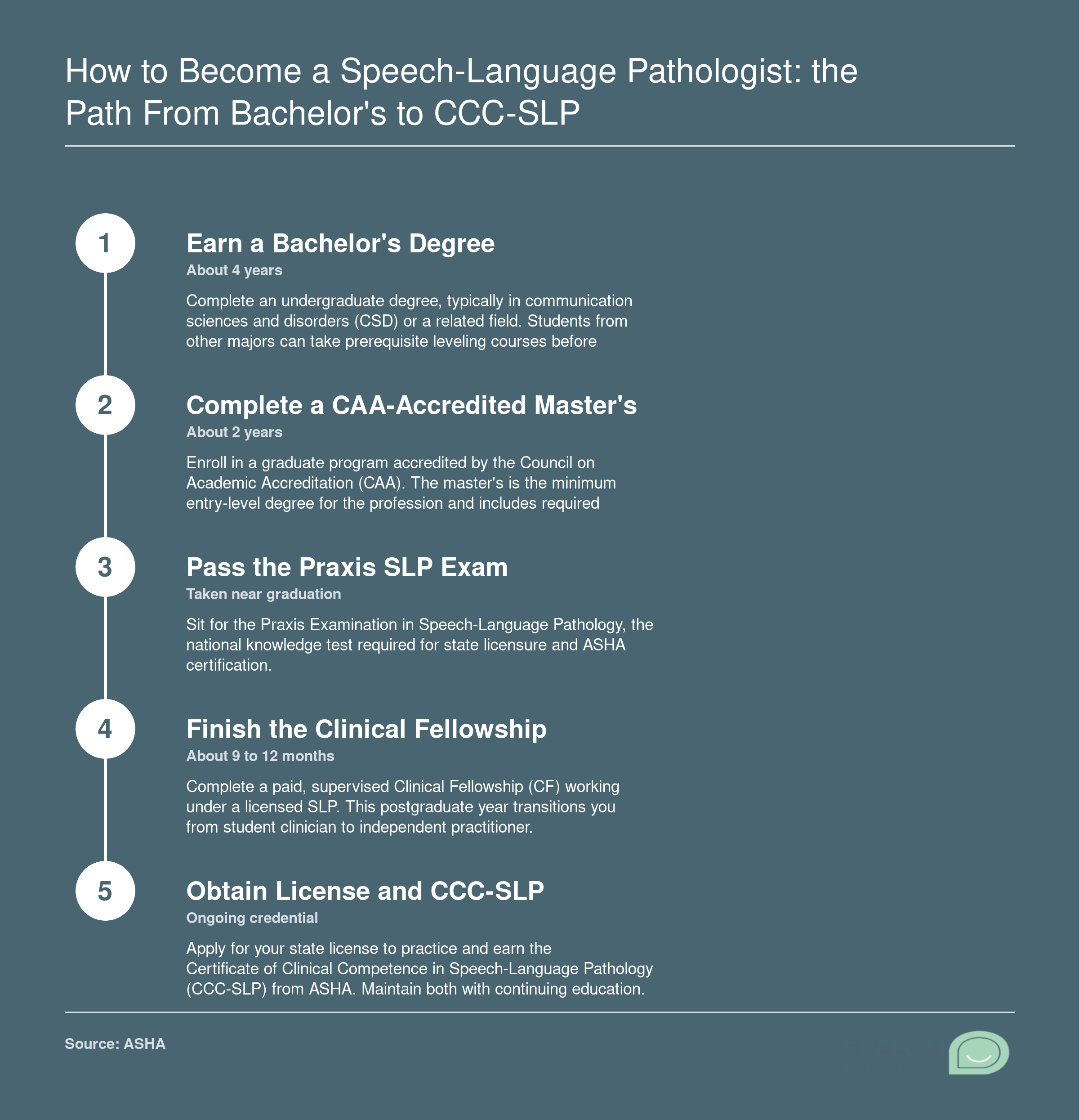 How to Become a Speech-Language Pathologist: Career Guide